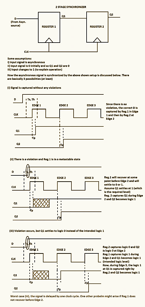 What is Metastability and MTBF in the context of clock domain crossing ...