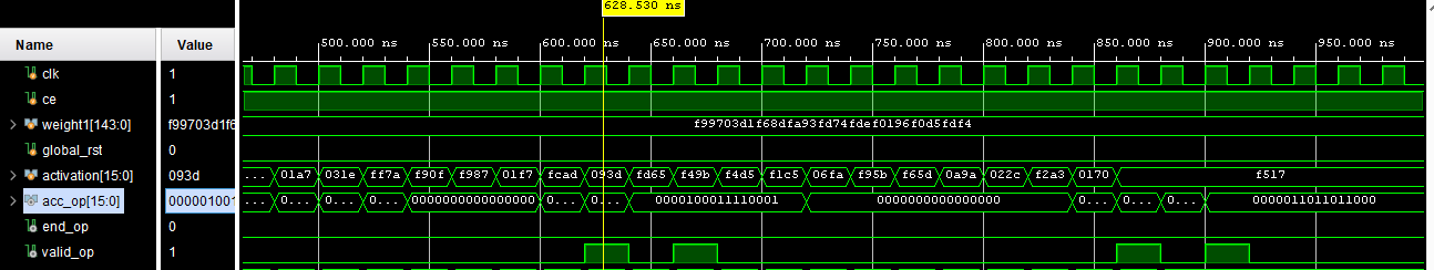Putting it all together: The CNN accelerator - thedatabus.in