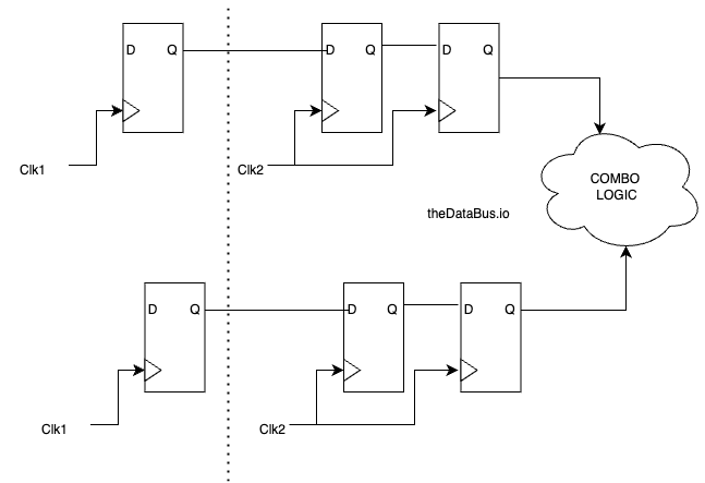 Convergence and Divergence in CDC and why it’s a problem - thedatabus.in